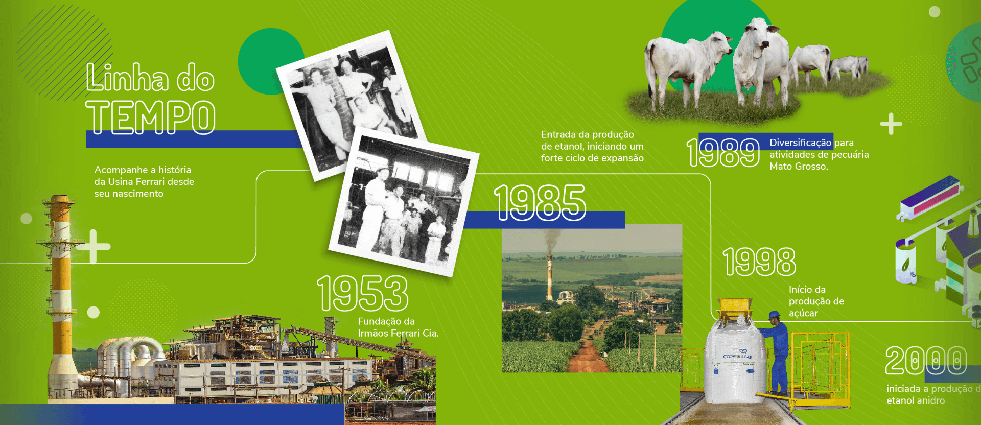 A Companhia – Usina Ferrari